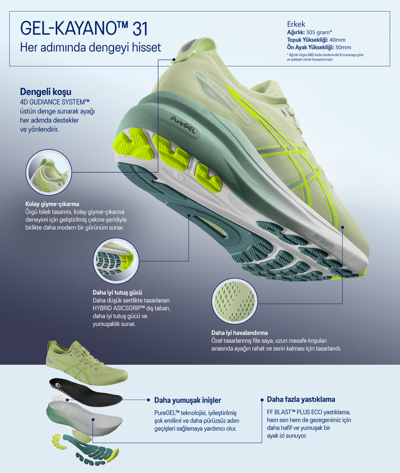 Asics Gel Kayano 31 Özellikleri - Asics